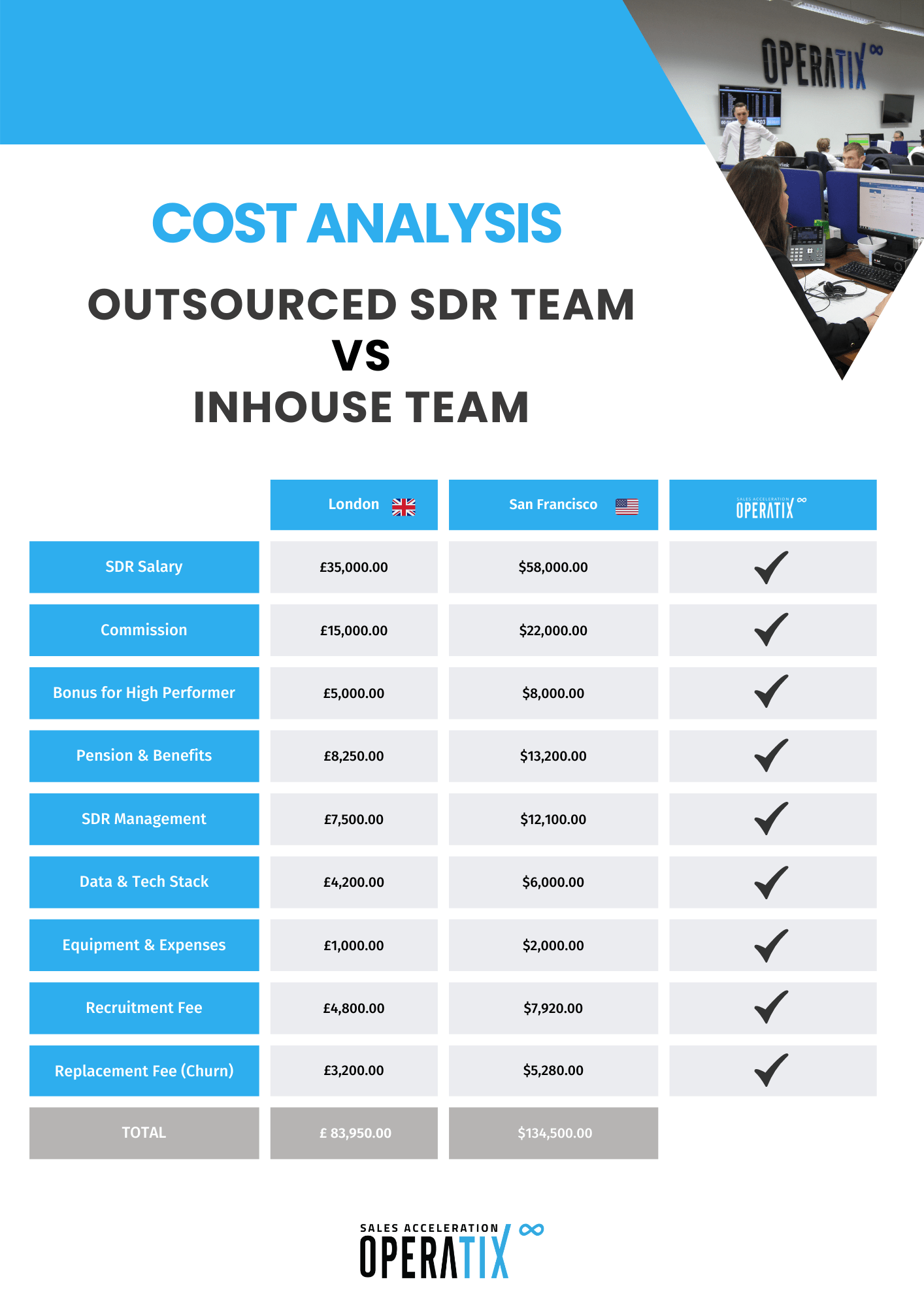 Outsourcing Business Development vs Building Your Own