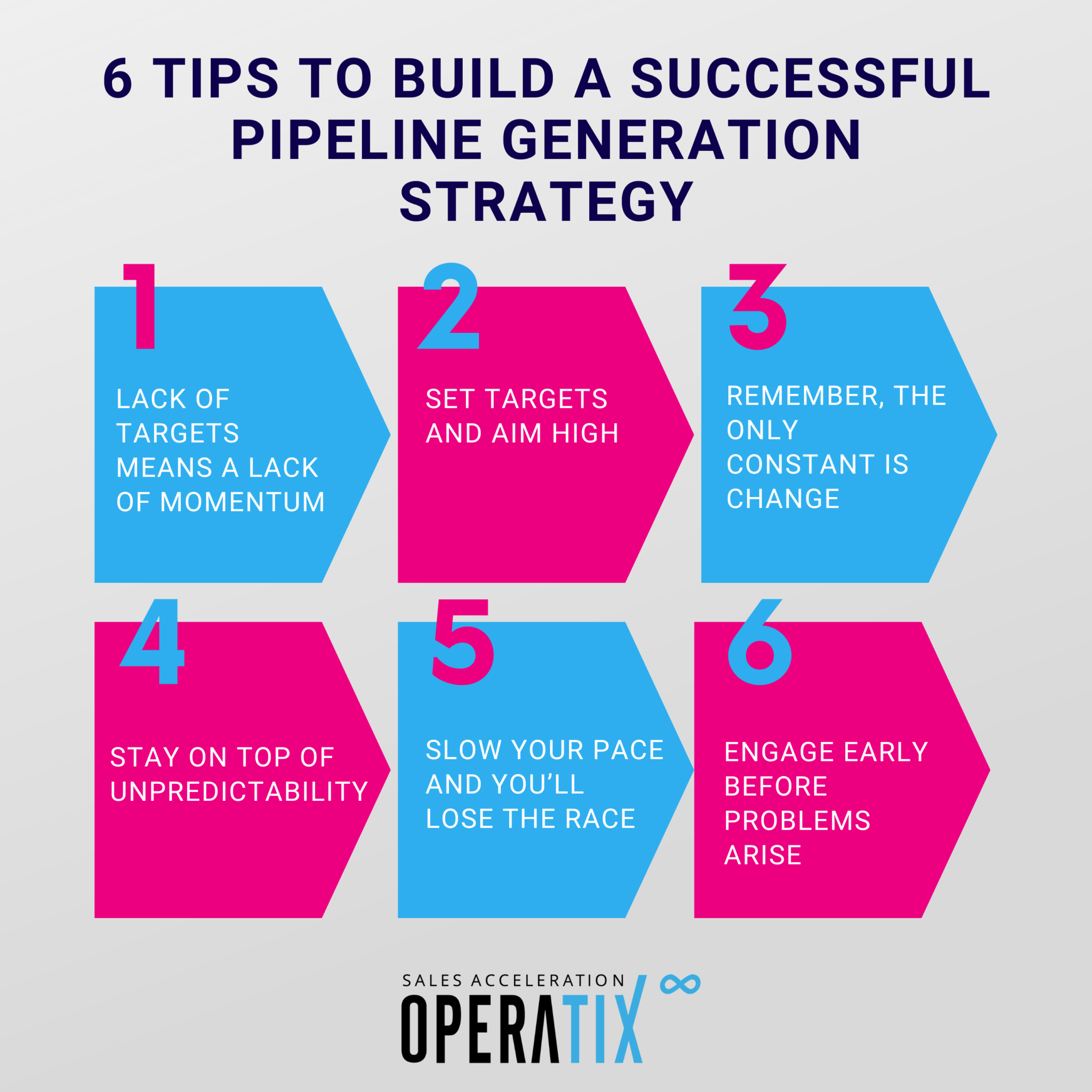 6 Tips to Build a Successful Pipeline Generation Strategy - Operatix