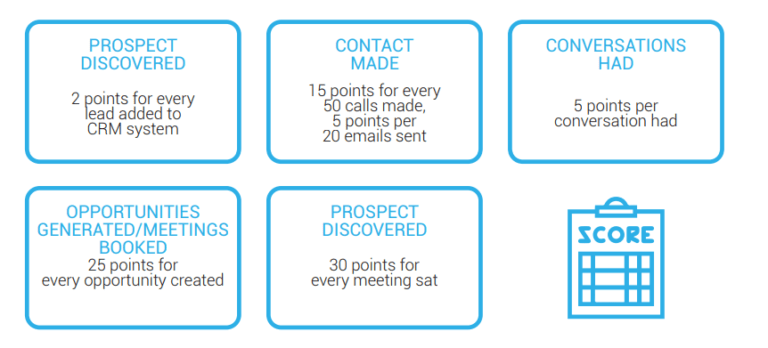 SDR Management: Best Practices and Tips