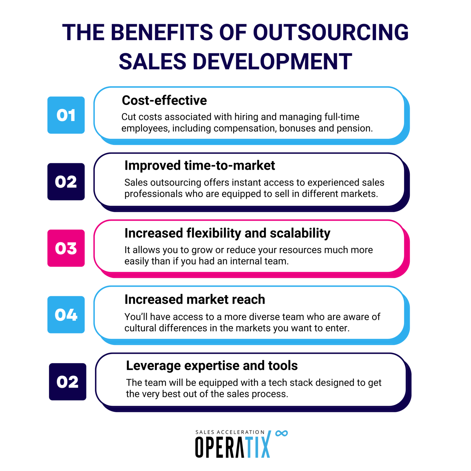 What is Sales Outsourcing? The Guide to Outsourced Sales