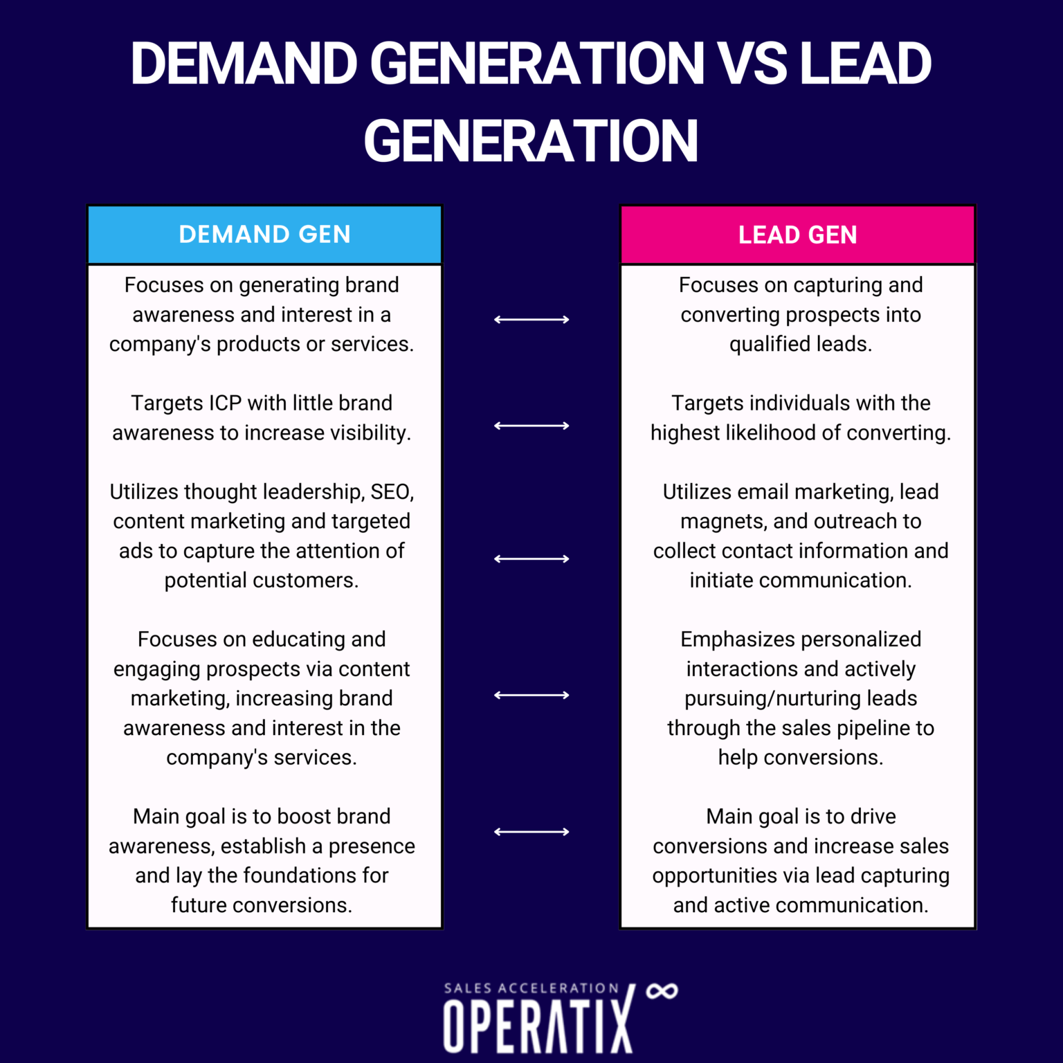 Demand Generation vs Lead Generation: The Ultimate Guide